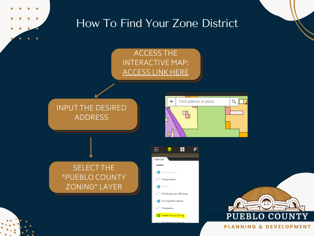 Planning and Development FAQ | Pueblo County